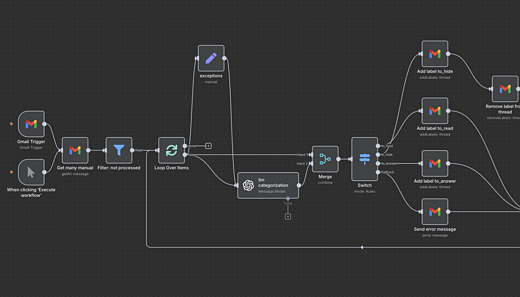 How to Automate Email Categorization with n8n and LLM